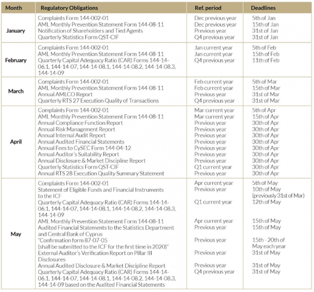 CIFs Regulatory Reporting Obligations Calendar, 2020 - SALVUS Funds