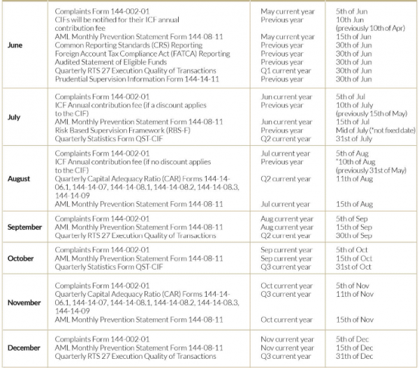 CIFs Regulatory Reporting Obligations Calendar, 2020 - SALVUS Funds