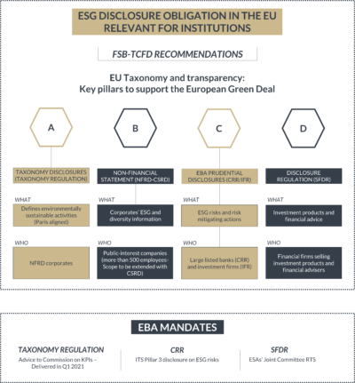 ESG Regulations for European regulated entities - SALVUS Funds